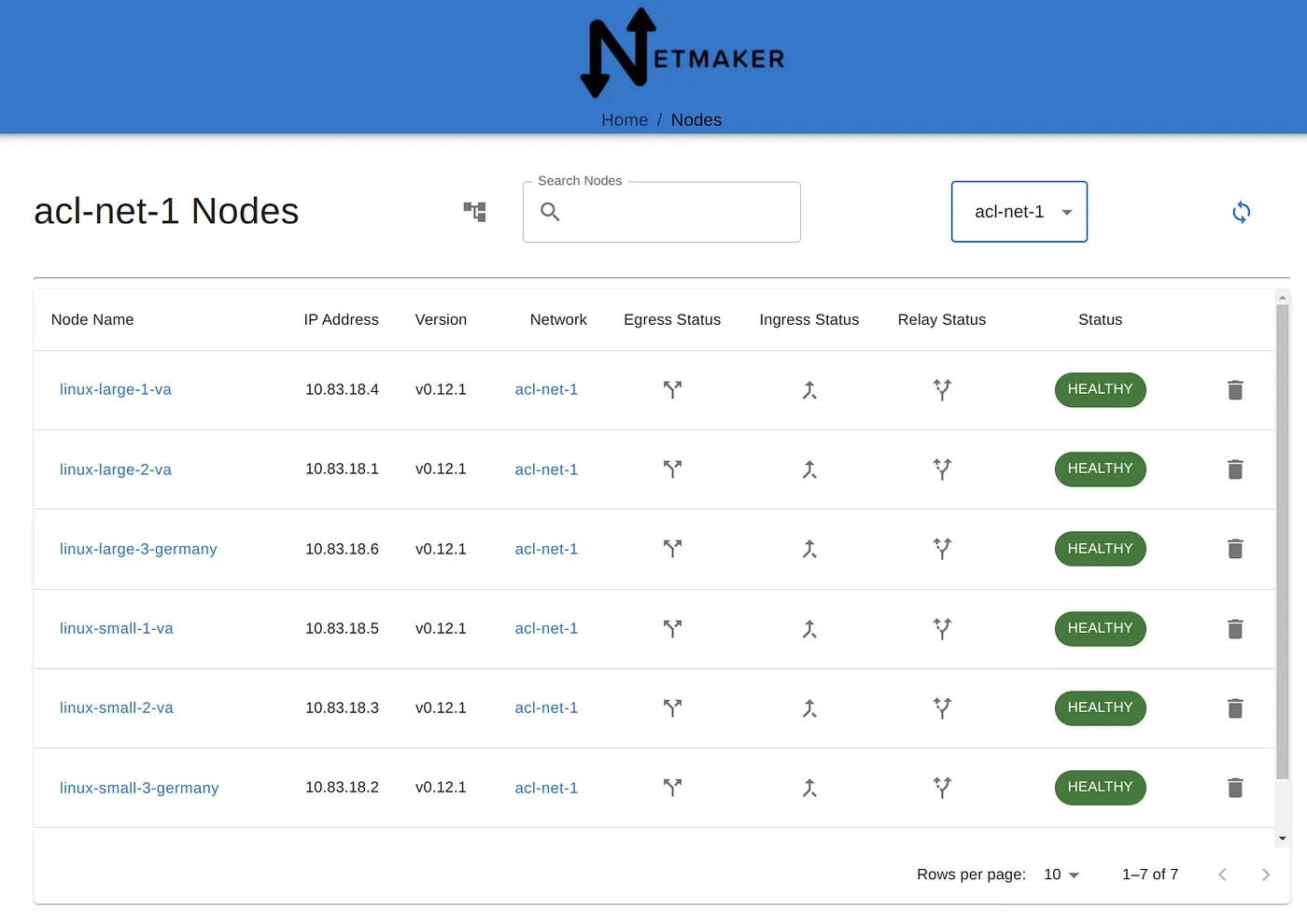 How to implement access controls in Wireguard® virtual networks