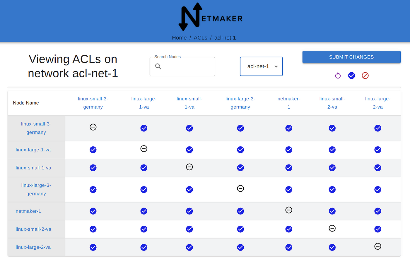 How to implement access controls in Wireguard® virtual networks