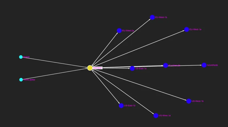 How to implement a Mesh Network on AWS