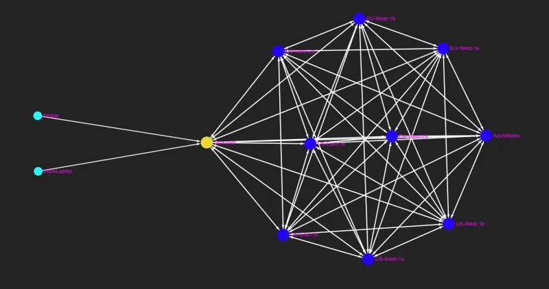 How to implement a Mesh Network on AWS