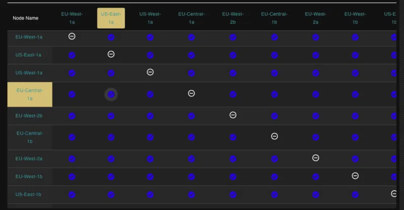 How to implement a Mesh Network on AWS