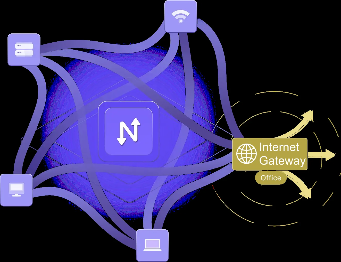 Introducing Internet Gateways for WireGuard VPN