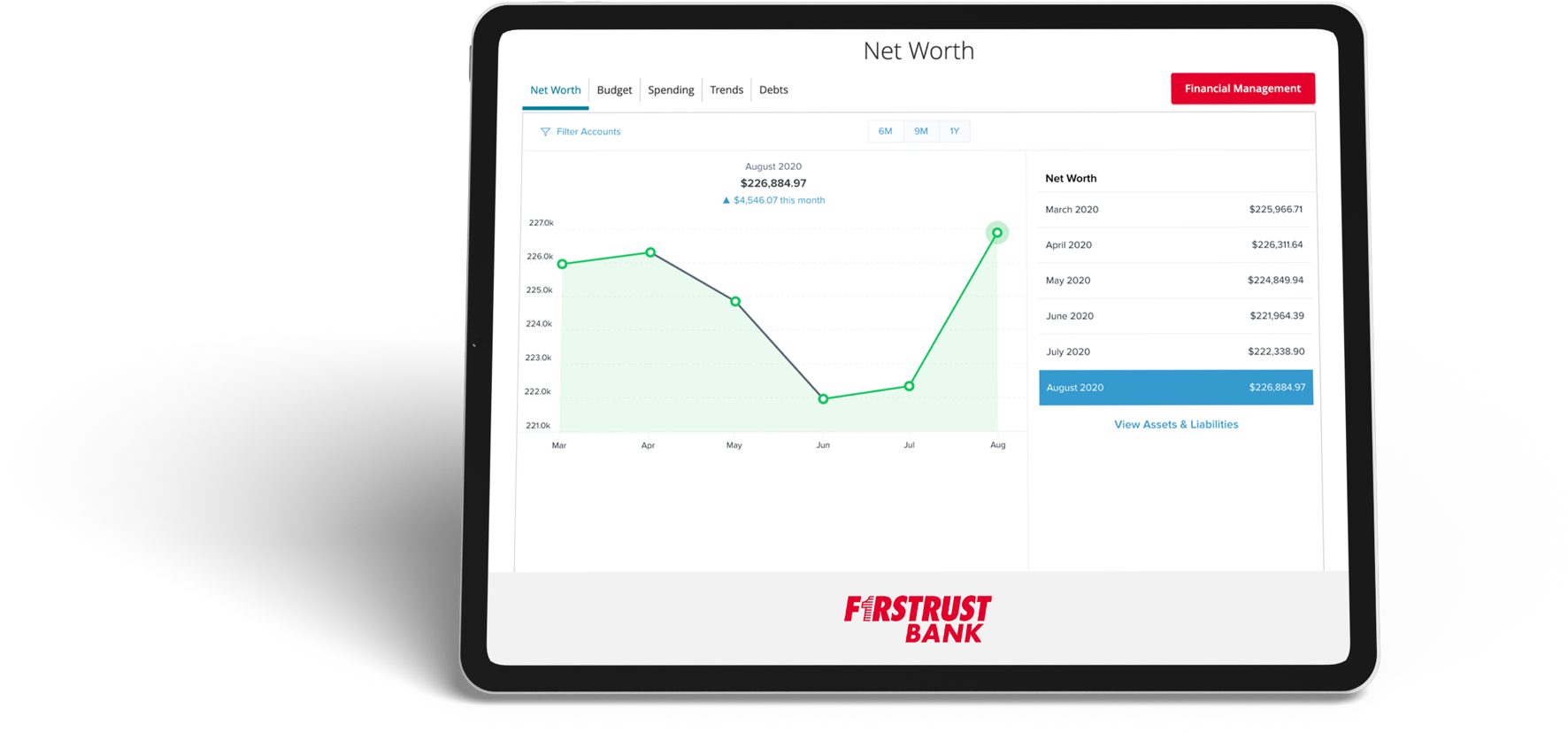 Personal Savings Accounts | Firstrust Bank