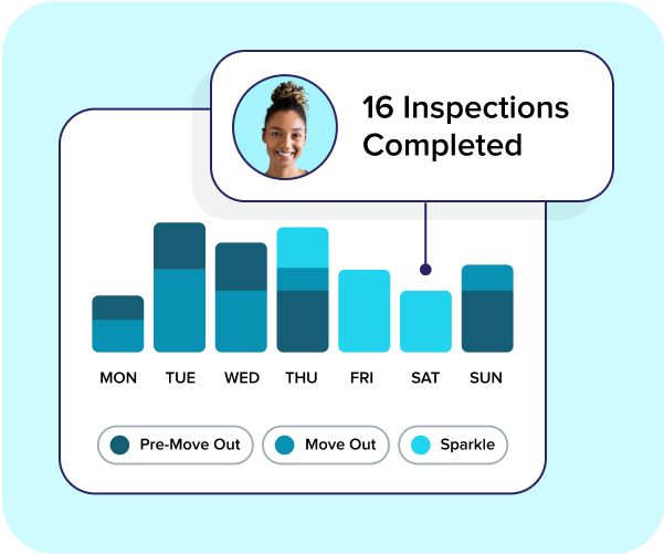 Happy Property: Maintenance by HappyCo