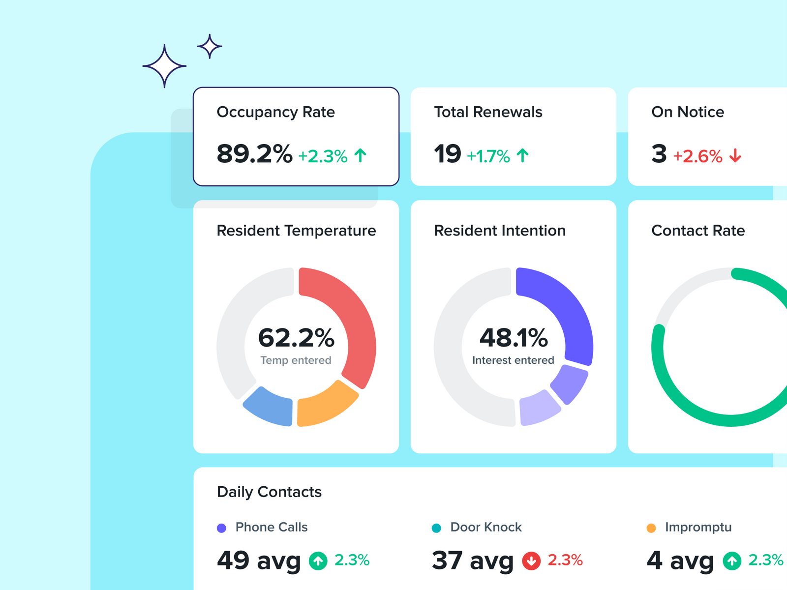 Happy Property | Streamline Property Management