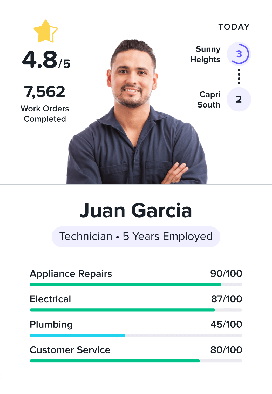 HappyCo | The future of Maintenance Centralization
