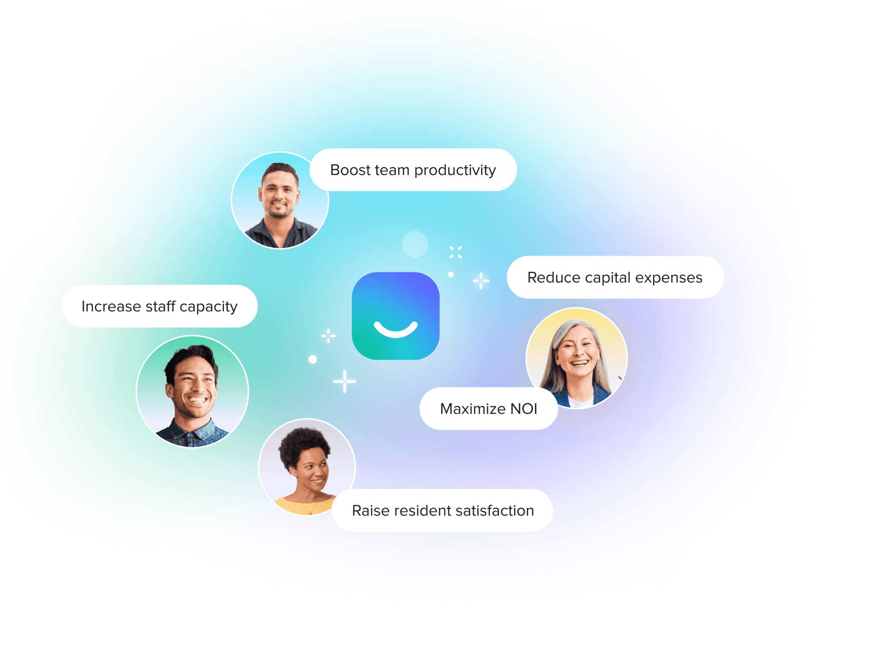 HappyCo | The future of Maintenance Centralization