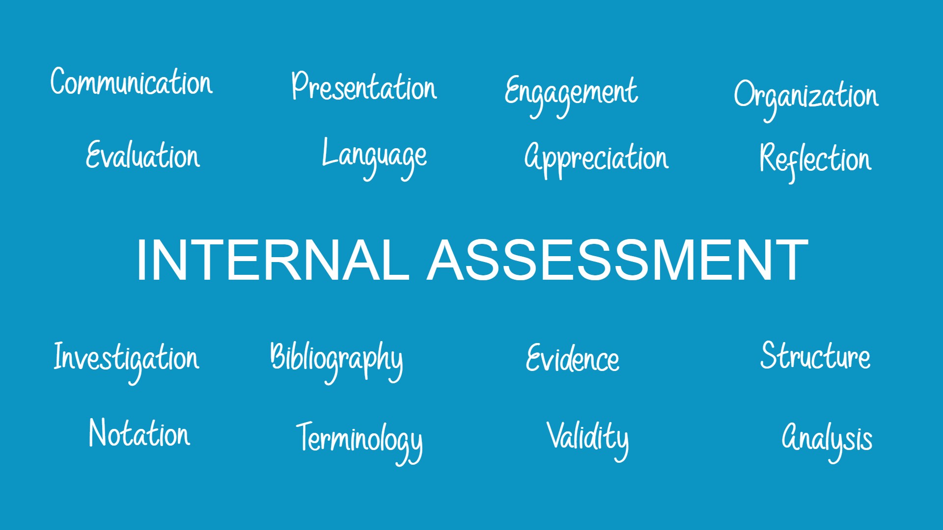 IB Internal Assessment: a Comprehensive Guide to Understanding the ...