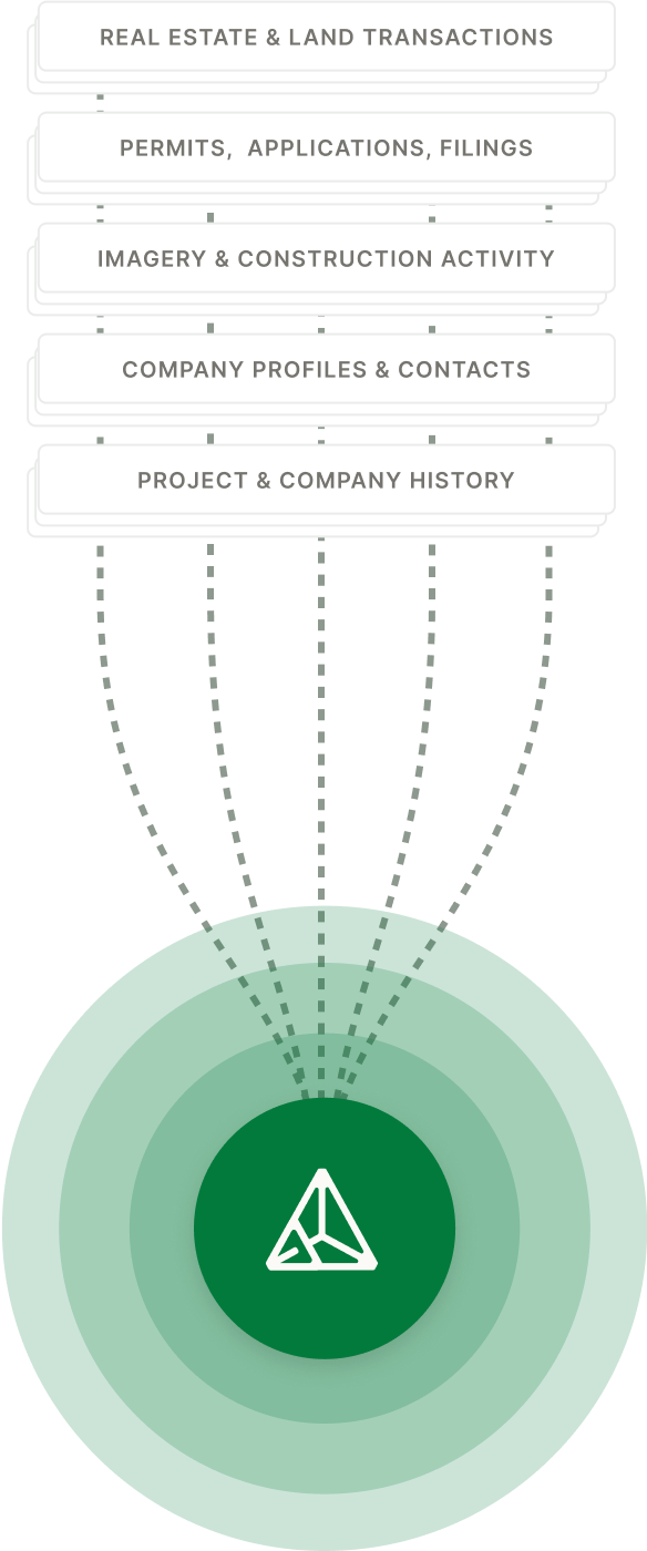 Mercator AI: Lead generation platform for early construction projects