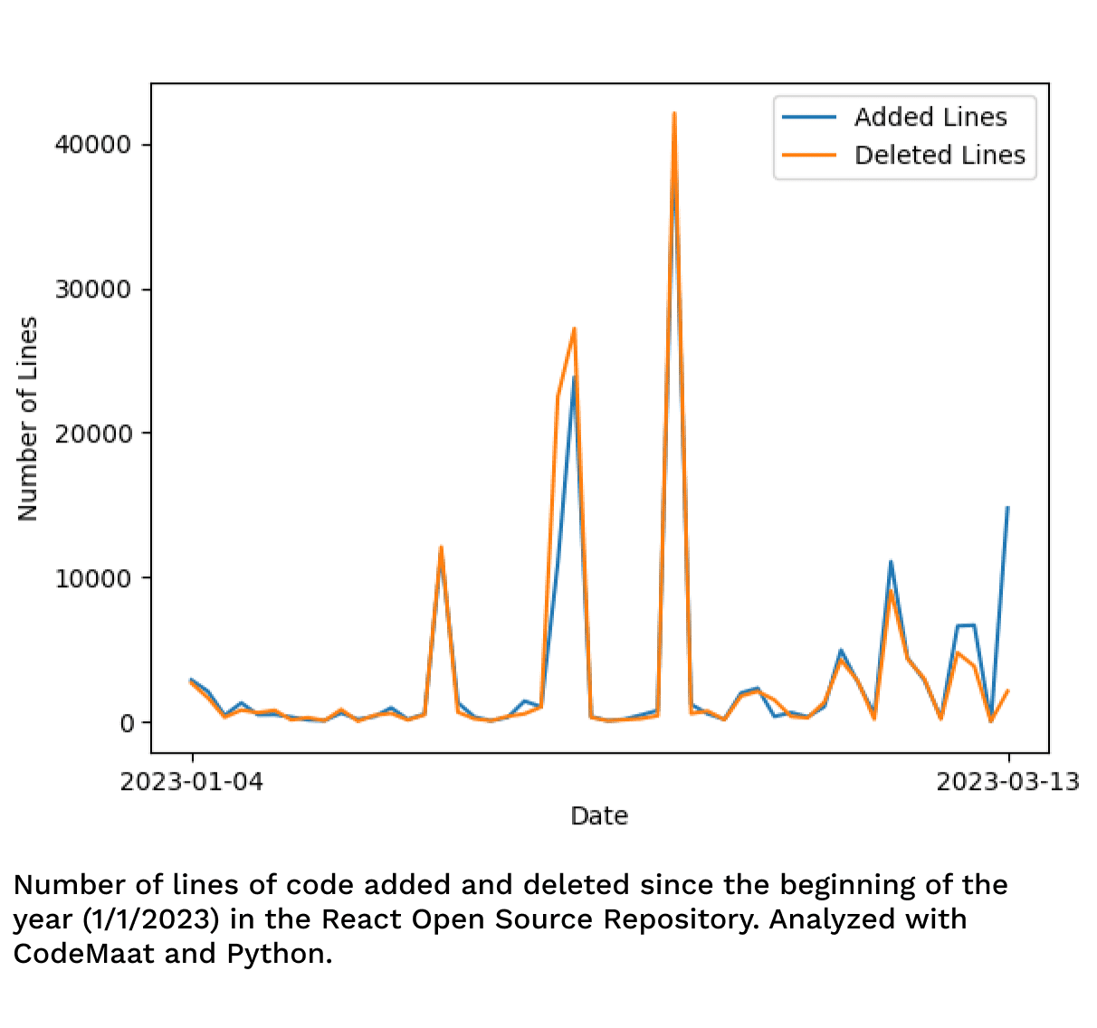 Code Analysis Tools | Transcenda