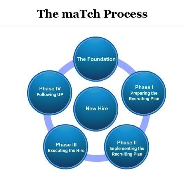 Work for Good Recognizes the maTch Process | Accountants One