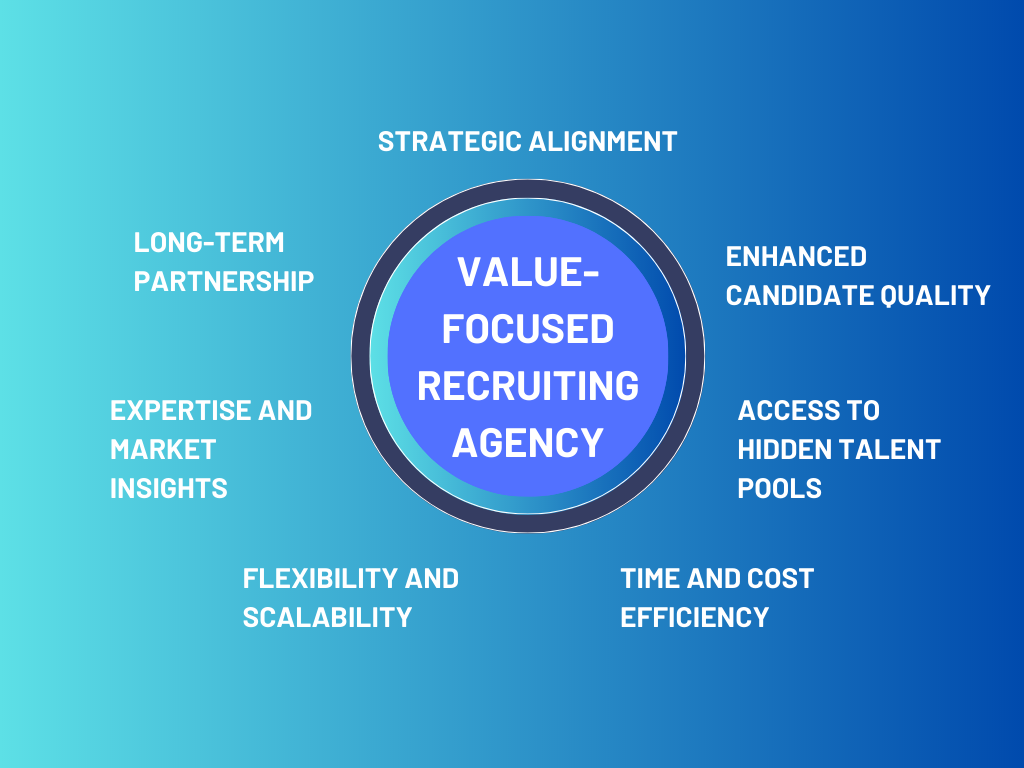 The Power of Partnership: 7 Benefits of Collaborating with a Value ...