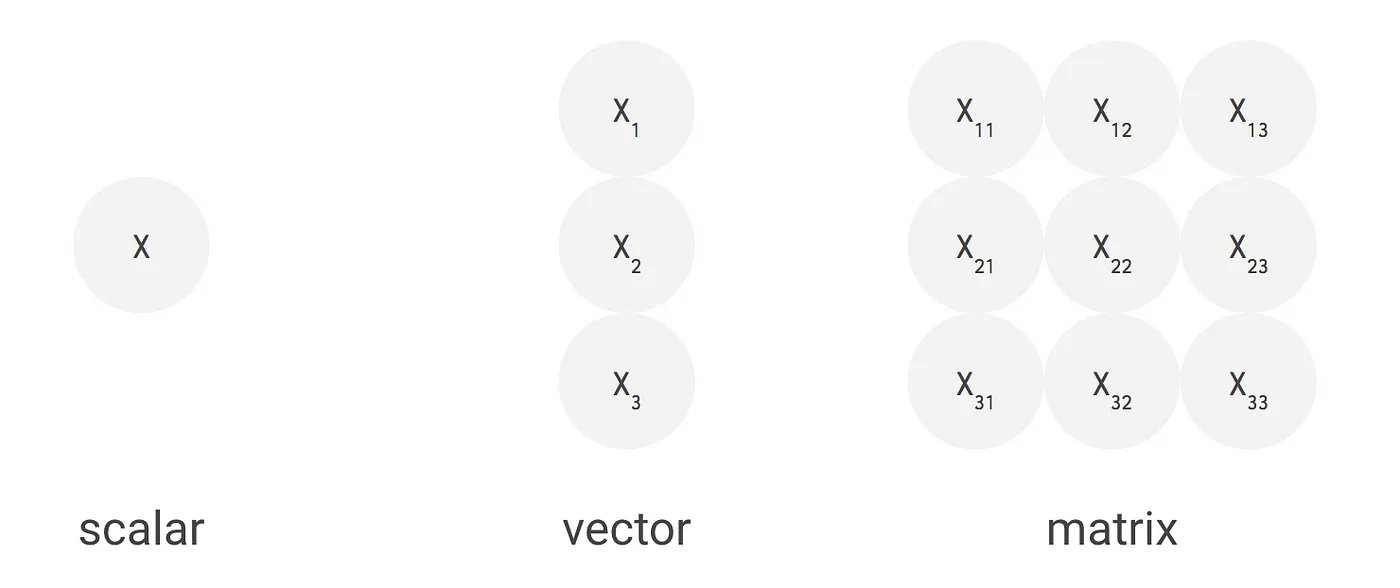 Modular: AI’s compute fragmentation: what matrix multiplication teaches us