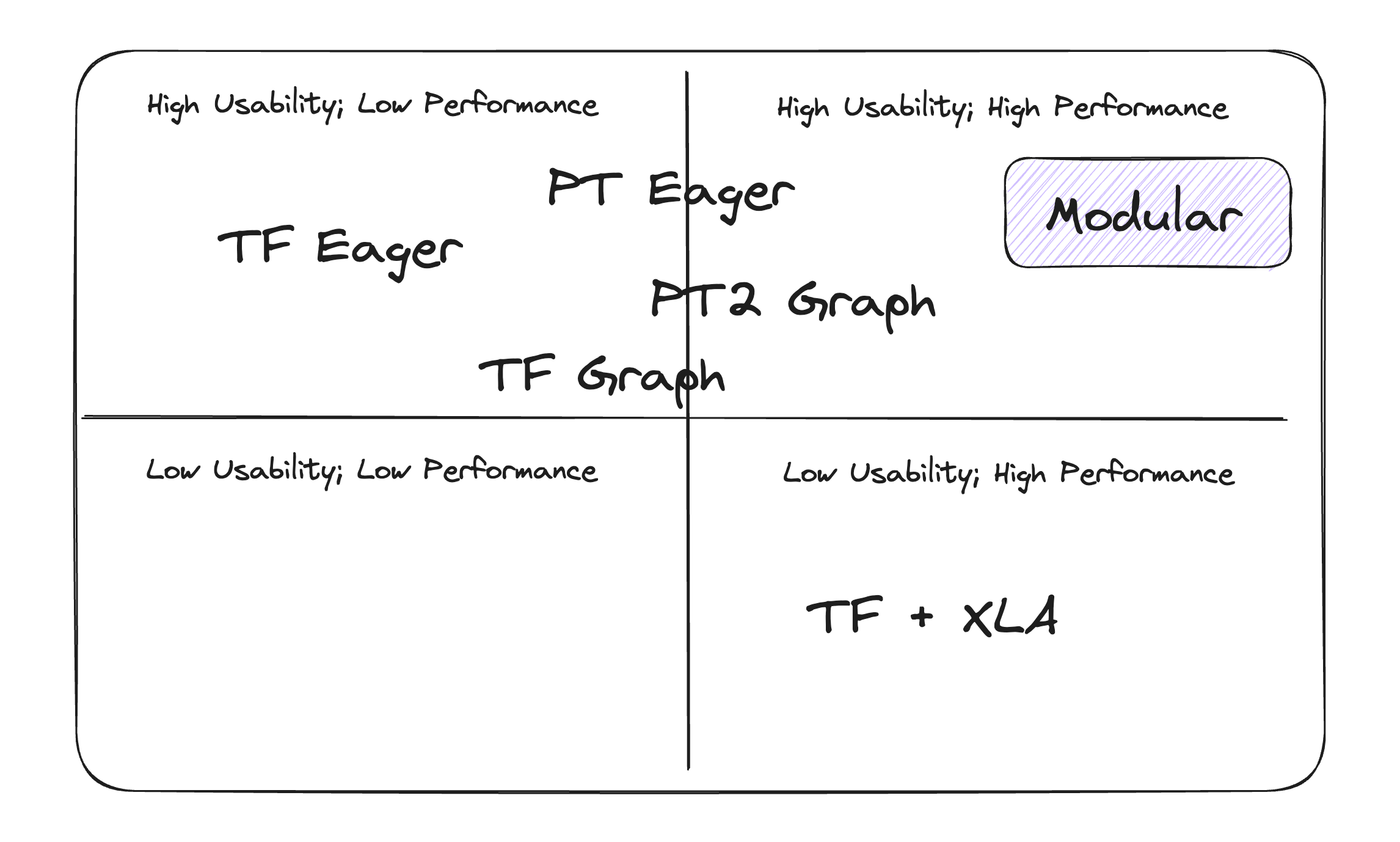 Modular: Modular natively supports dynamic shapes for AI workloads