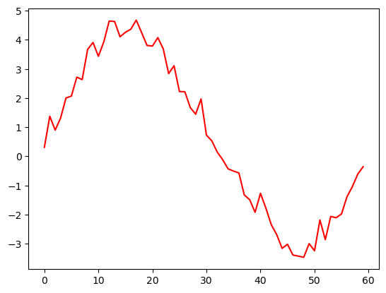 Modular: What are dunder methods? A guide in Mojo🔥