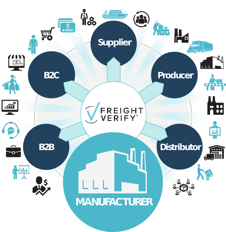 FreightVerify | Real-time transportation visibility platform for ...