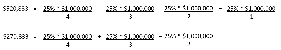 Accounting for Stock Compensation - IPOHub