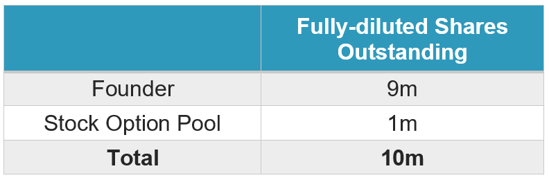 Valuation Caps and Conversion Discounts - IPOHub
