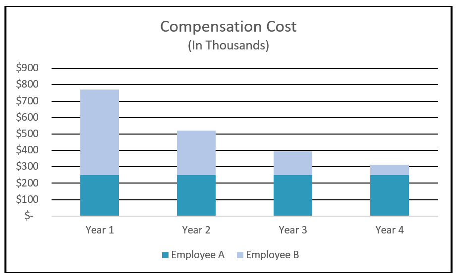 Accounting for Stock Compensation - IPOHub