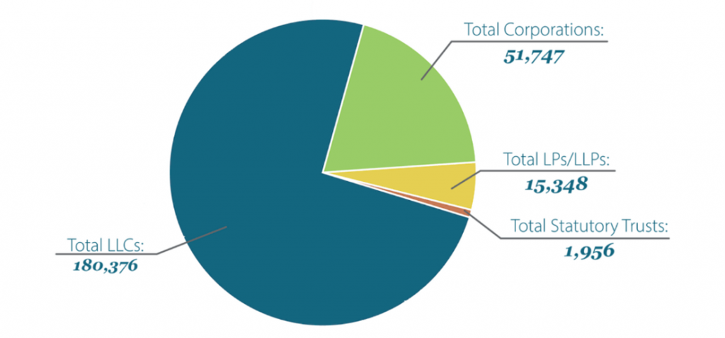 Delaware Incorporation - IPOHub