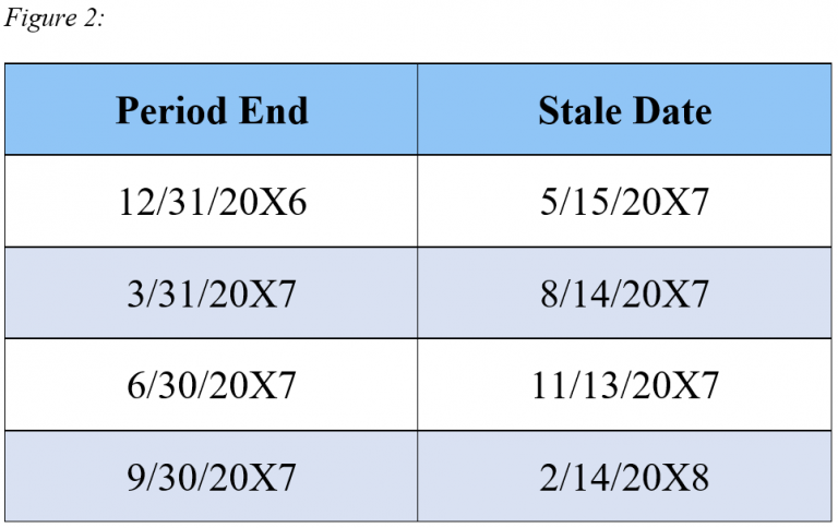 Drafting an S-1 - IPOHub