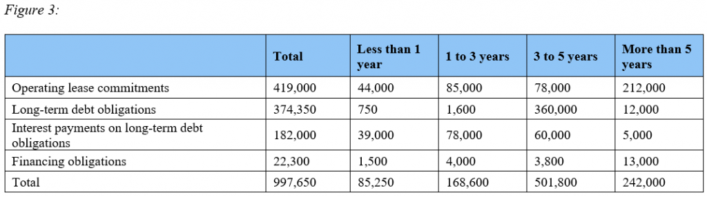 Drafting an S-1 - IPOHub