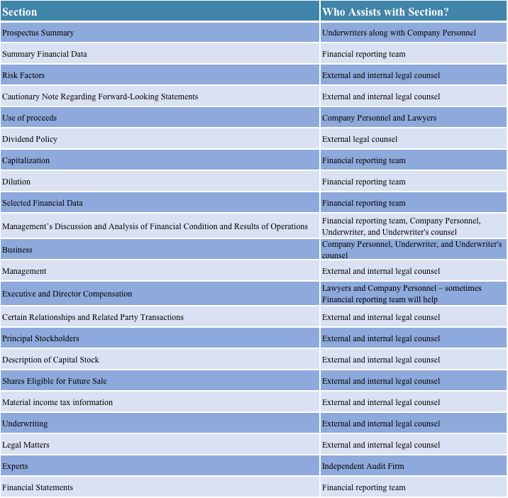 Drafting an S-1 - IPOHub