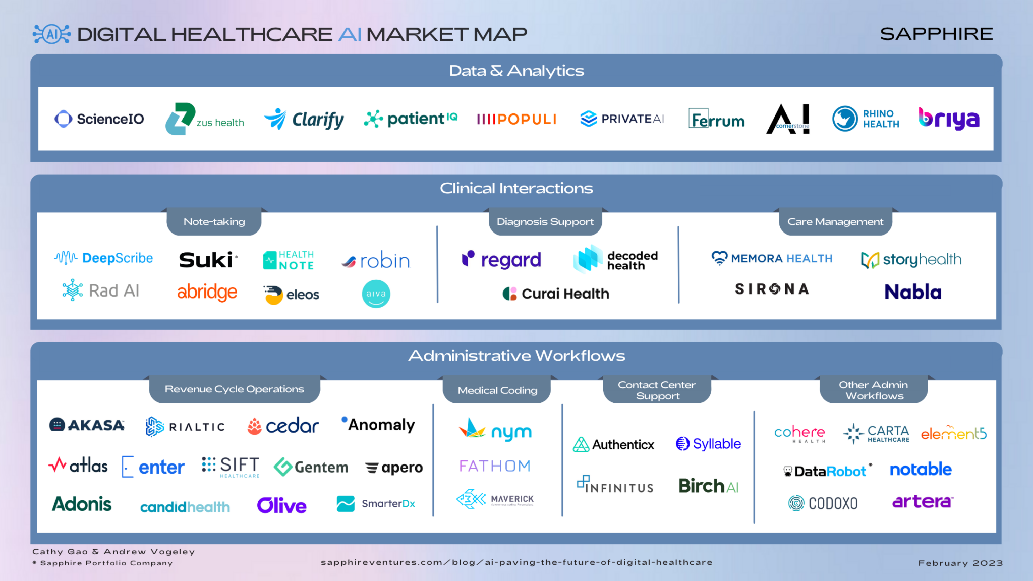 Sapphire Ventures Featuring Adonis: AI/ML In Digital Healthcare