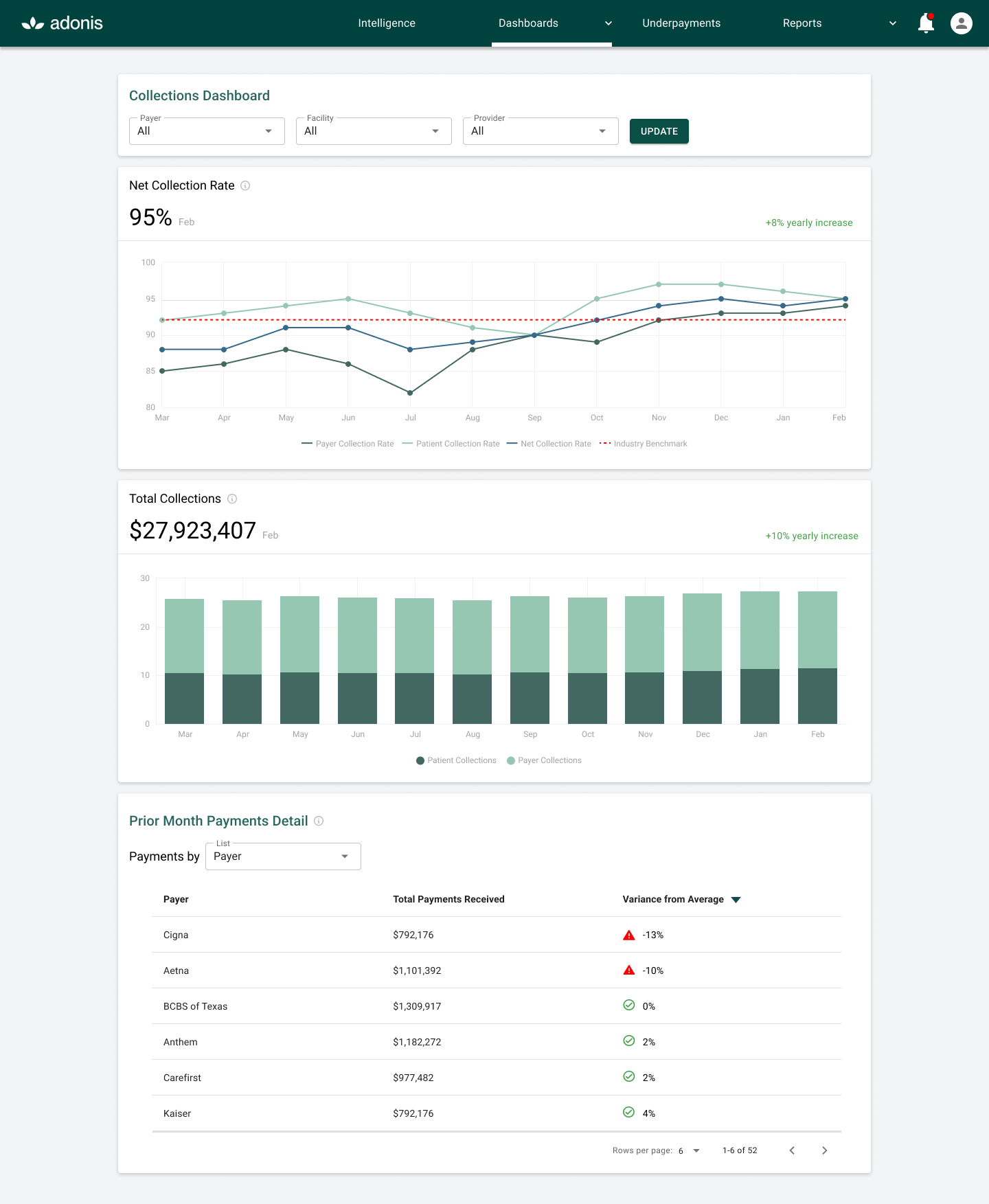 Adonis Integrates With Athena To Deliver The Best RCM Solutions