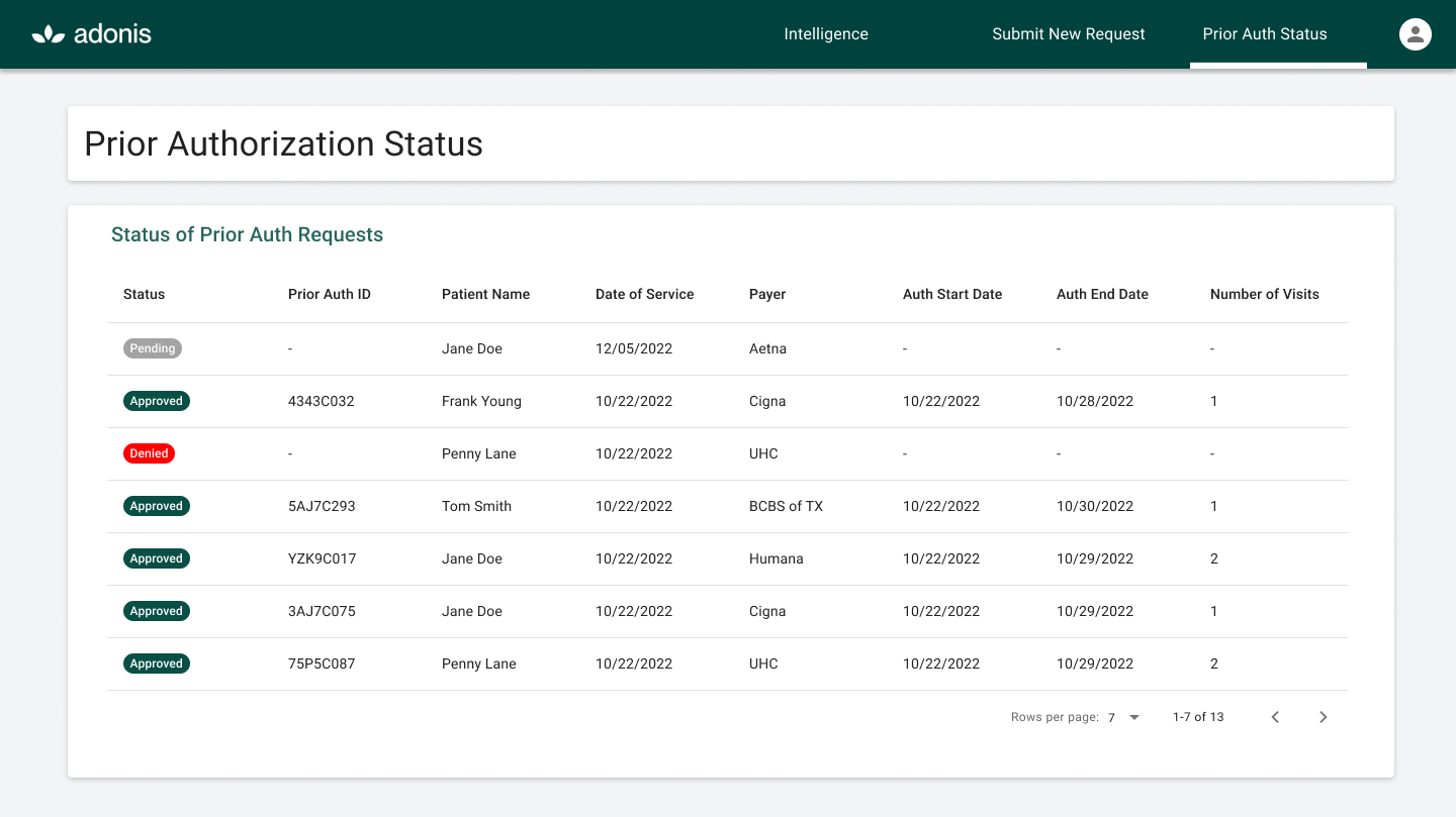 How Prior Authorizations with Adonis Improve Patient Access To Care