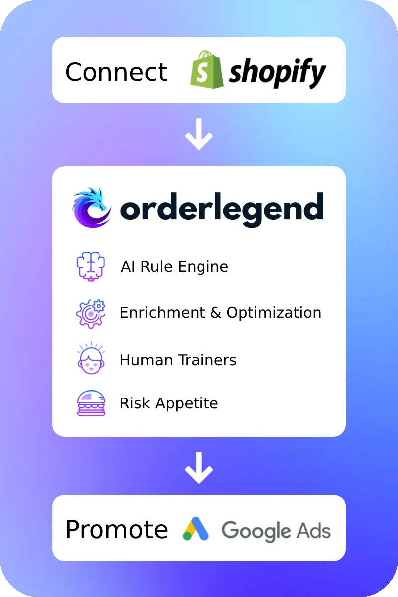 About | Order Legend