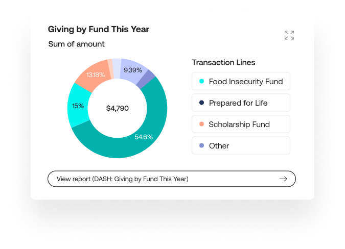 Y-CRM YMCA Management Software | Traction Rec