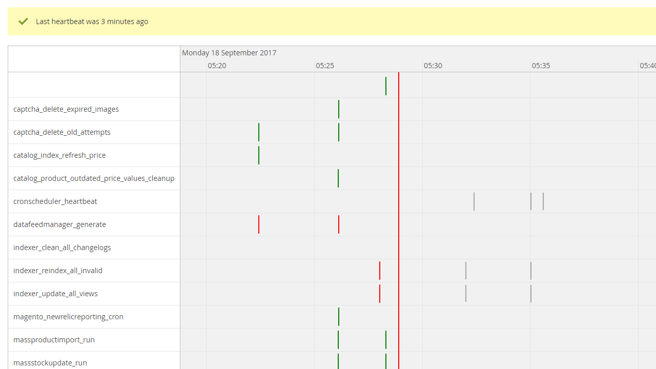 Cron Scheduler Magento 2 Extension by Wyomind