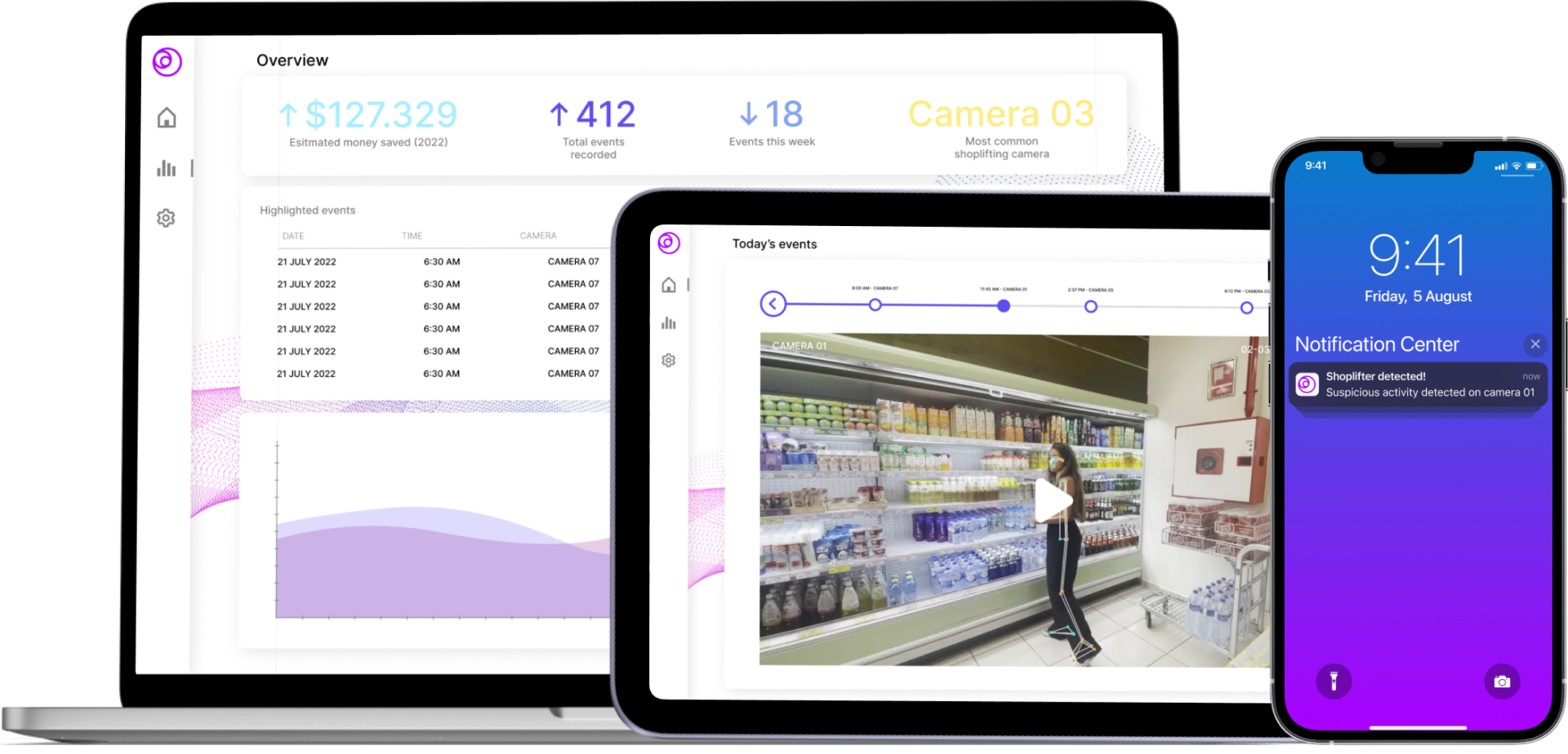 Lexius - Shoplifting Detection