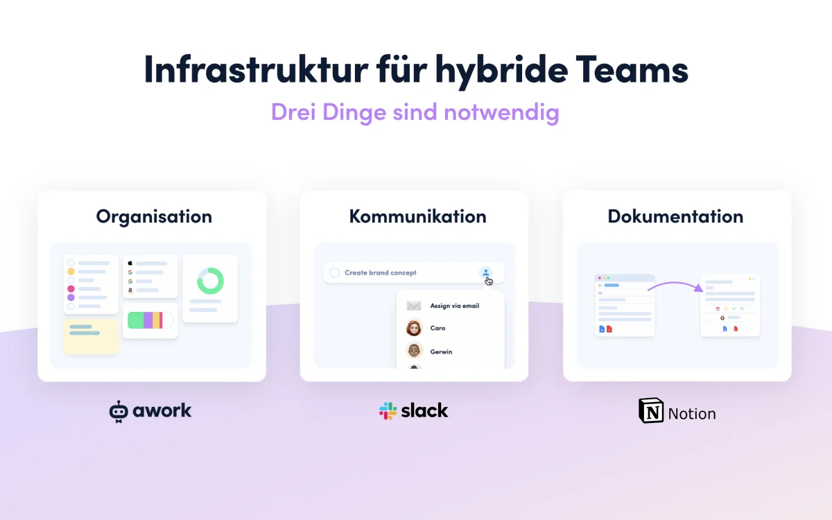 Hybride Zusammenarbeit: Best-Practices für Teamleads