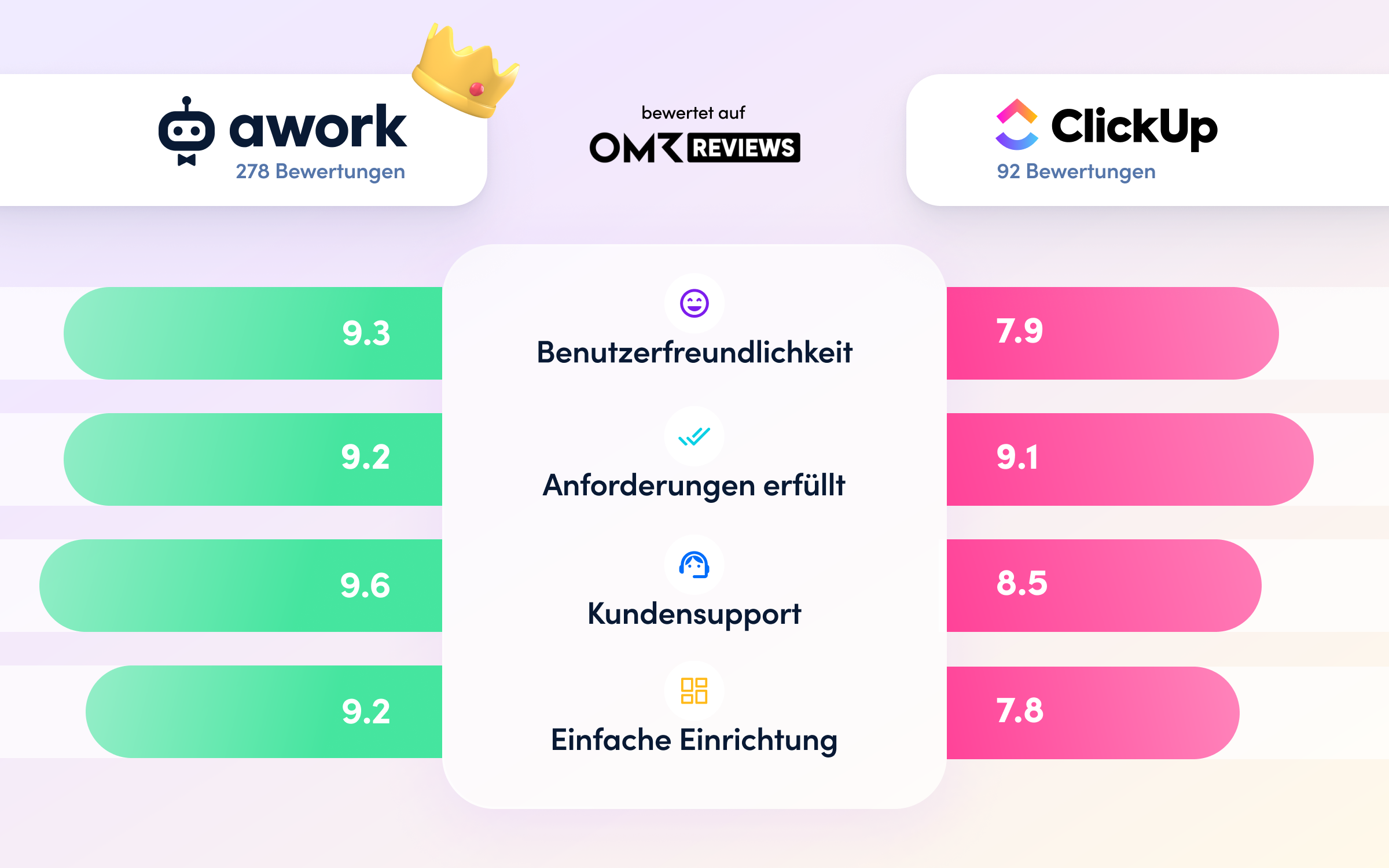A comparison of the most important project management tools