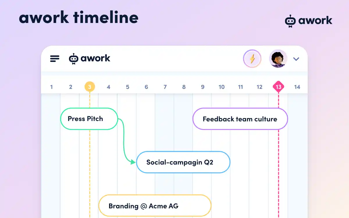 Create a project plan: Schedule, structure & example