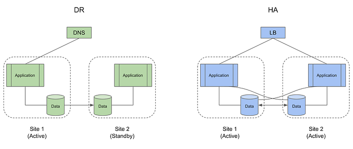Data should be managed at the distributed persistence layer - Spectro Cloud