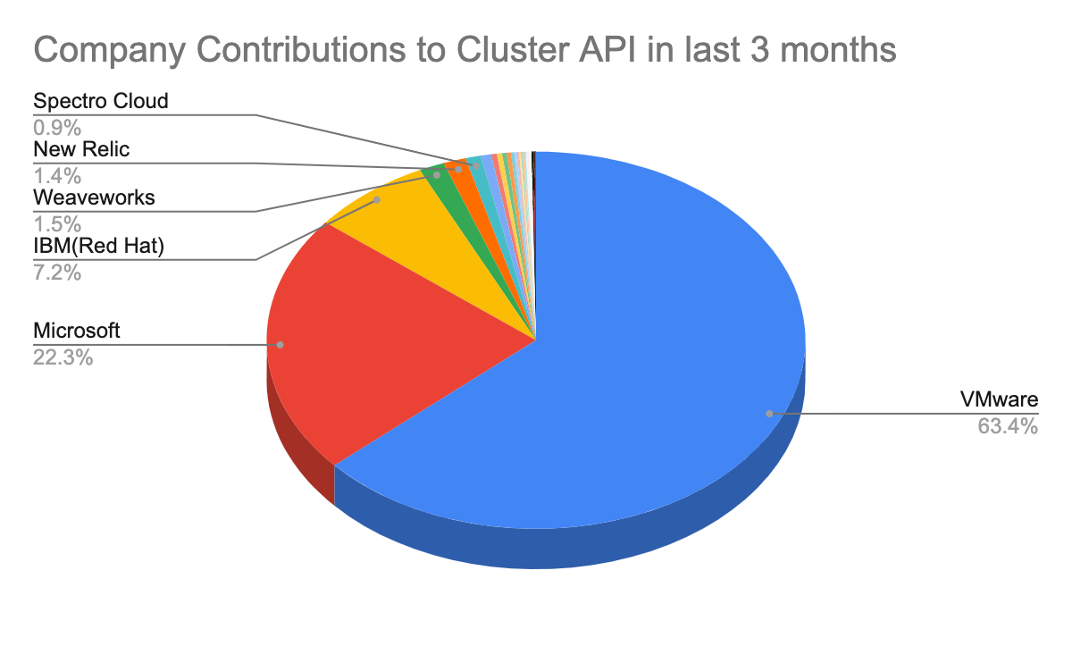 Cluster API for Kubernetes infrastructure is maturing - Spectro Cloud