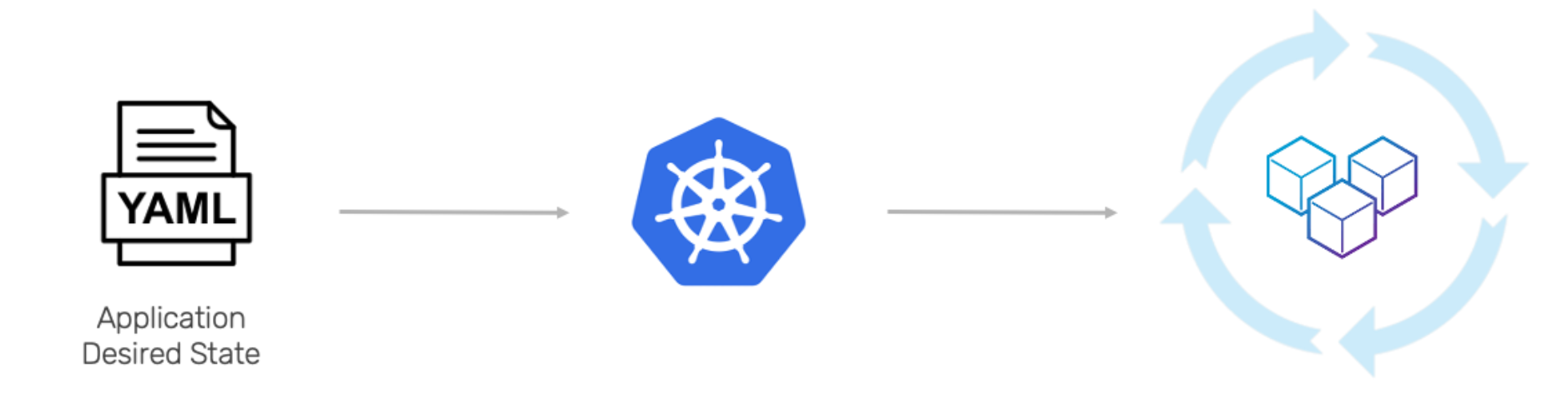 Why Desired State Based Kubernetes Management Matters - Spectro Cloud