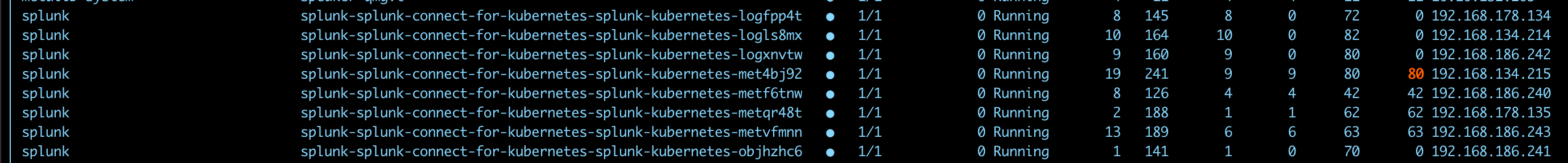 Splunk on Kubernetes clusters using Cluster Profiles - Spectro Cloud