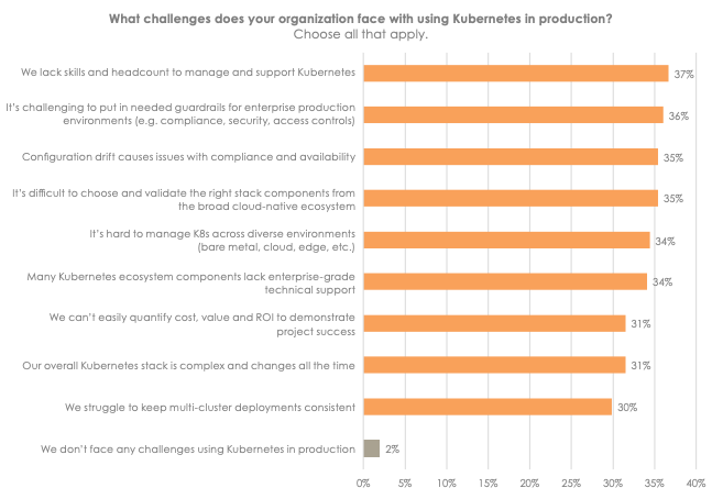 How can we fix the Kubernetes developer experience? - Spectro Cloud