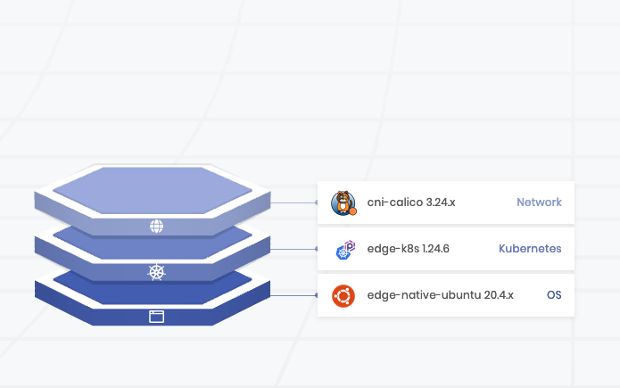 The simple way to deploy a Kubernetes edge cluster - Spectro Cloud