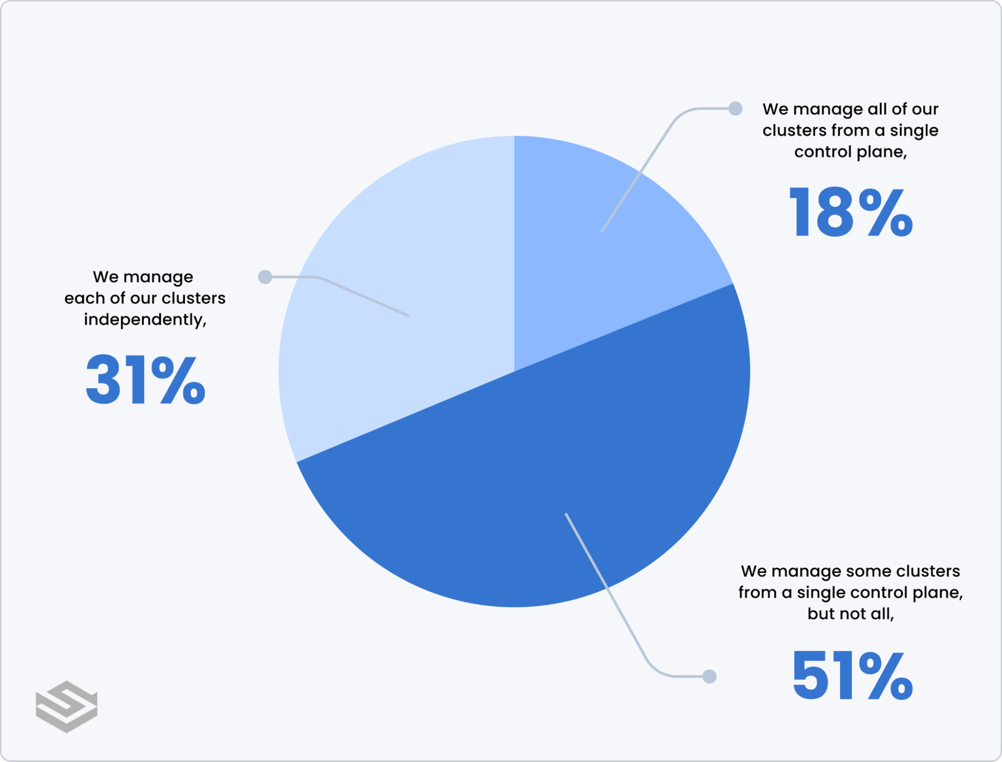 Kubernetes Multi-Cluster: How to Simply Cluster Management- Spectro Cloud