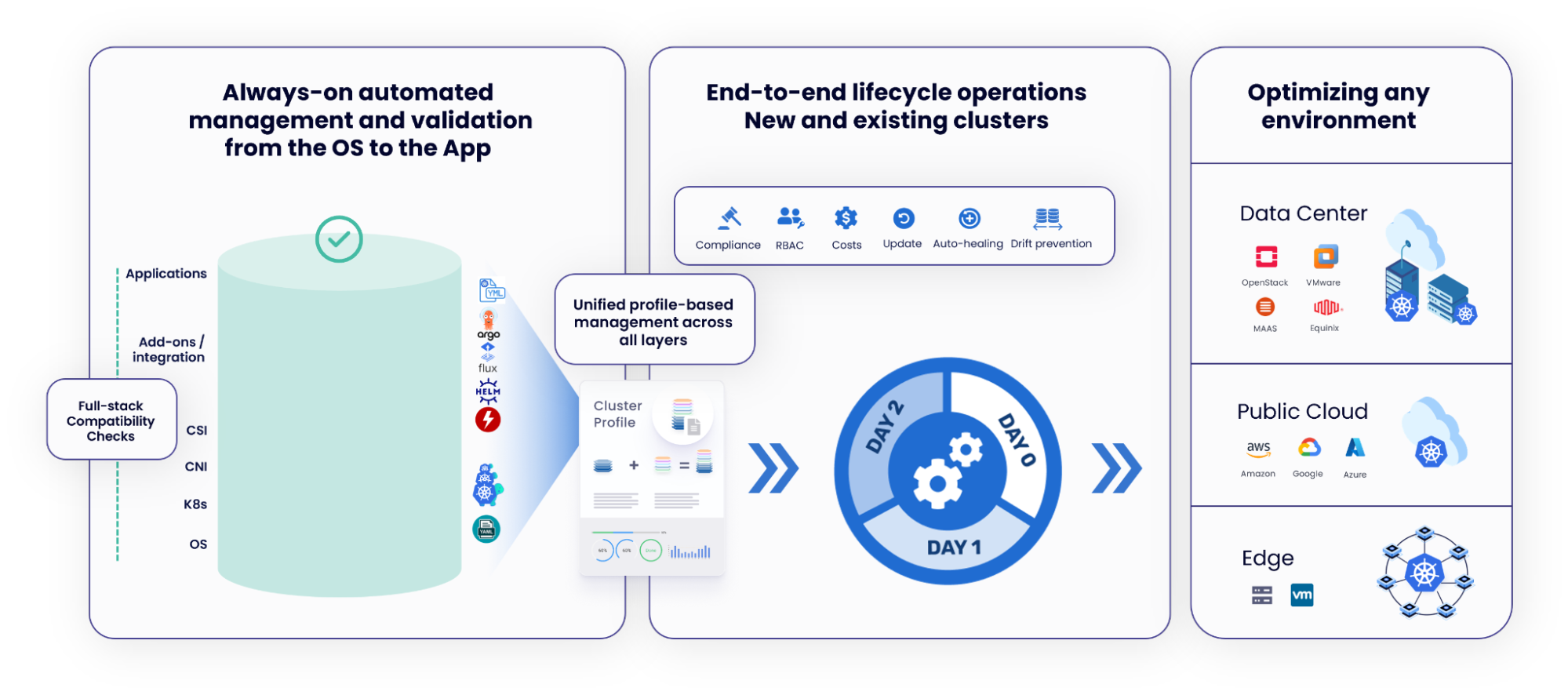 Operational Simplicity with Tencent Kubernetes Engine (TKE) and Spectro ...