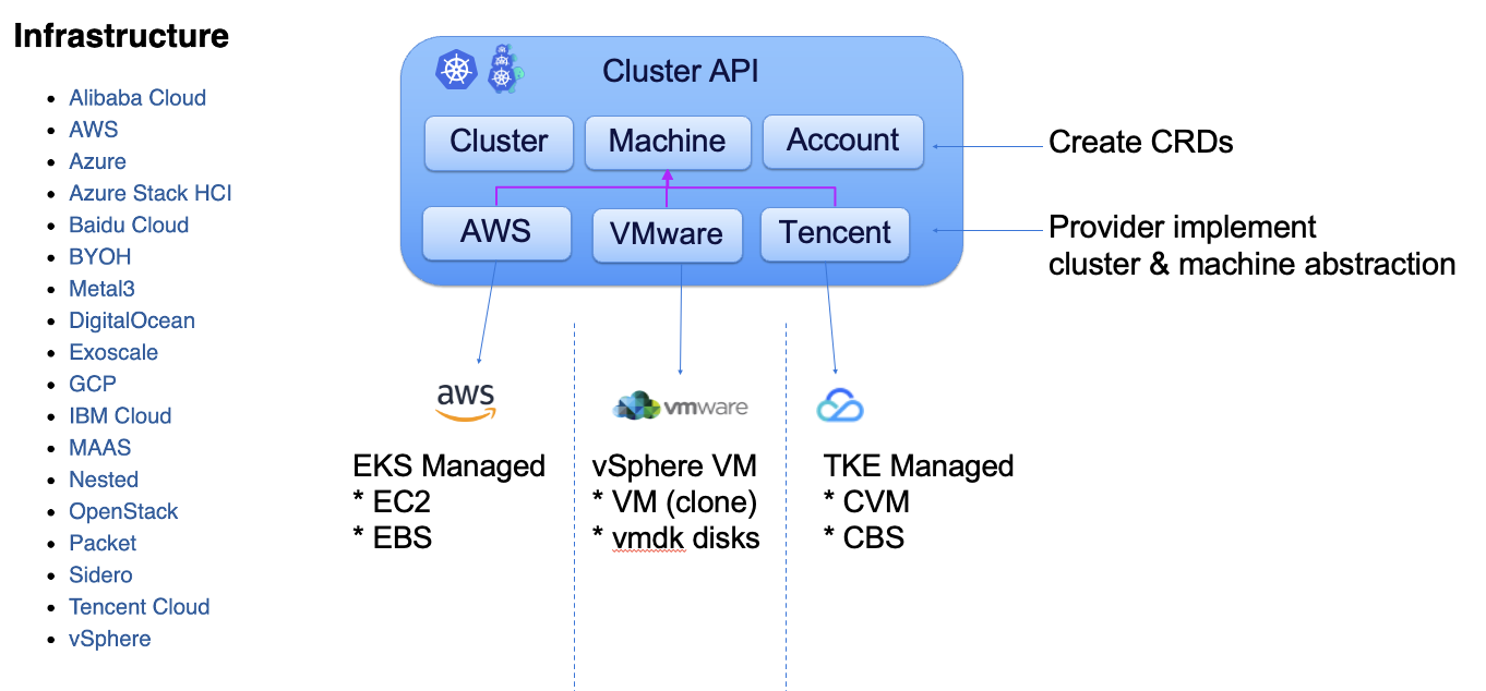 Operational Simplicity with Tencent Kubernetes Engine (TKE) and Spectro ... Operational Simplicity with Tencent Kubernetes Engine (TKE) and Spectro ...