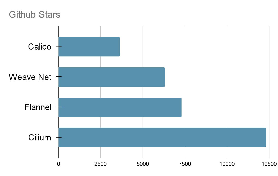 Getting started with Cilium for Kubernetes networking and observability ...