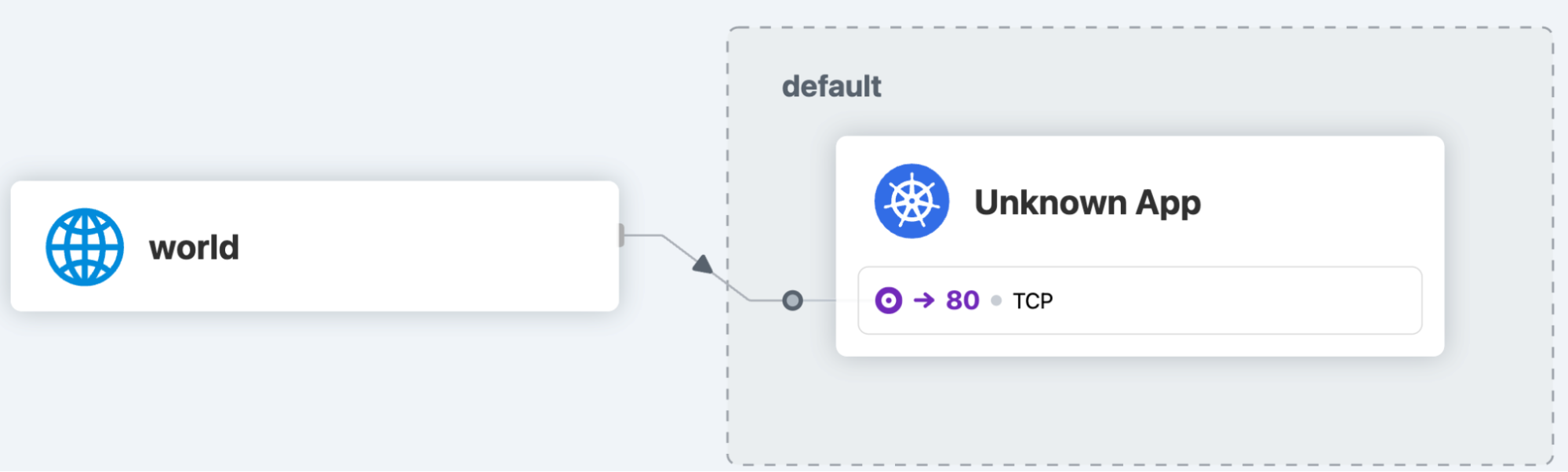 Getting started with Cilium for Kubernetes networking and observability ...