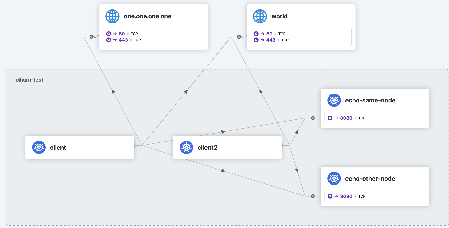 Getting started with Cilium for Kubernetes networking and observability ...
