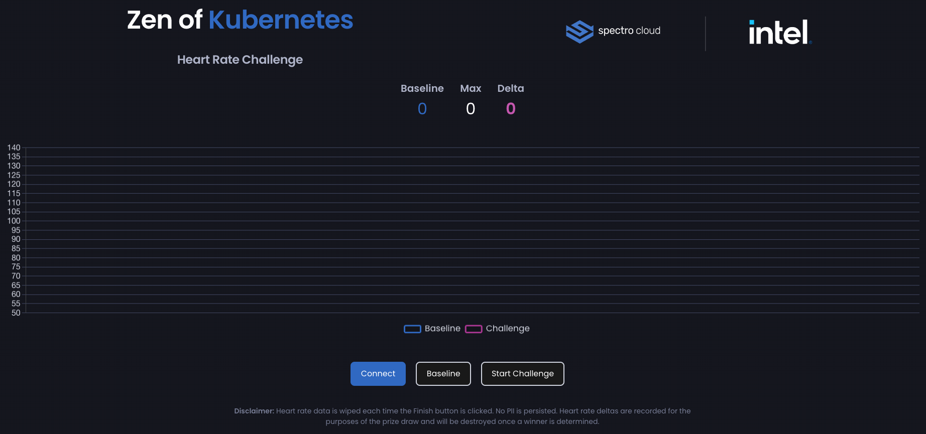 The Zen of Kubernetes: building a secure edge demo for KubeCon Europe ...